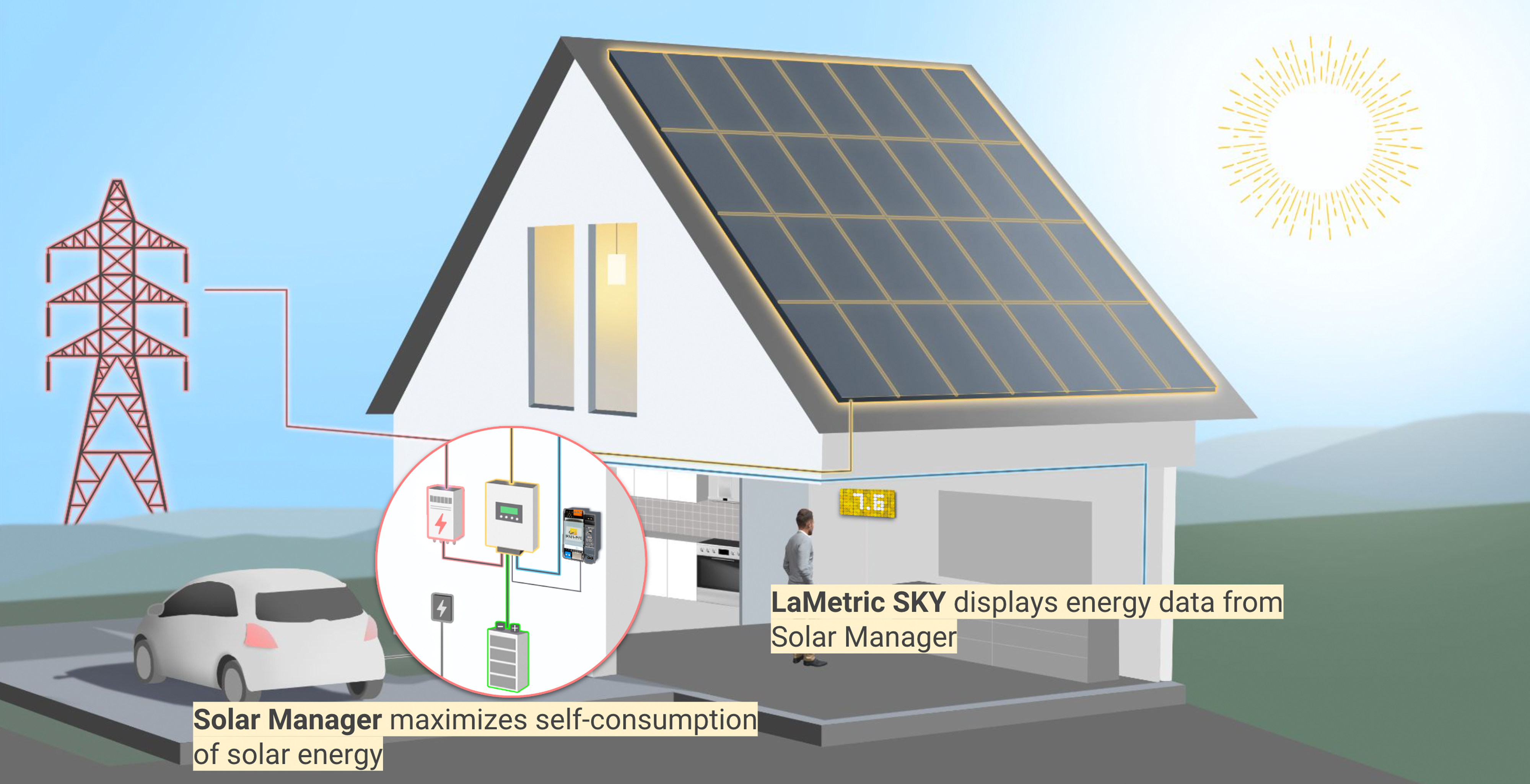 Energy Display for Solar Manager Gateway | LaMetric